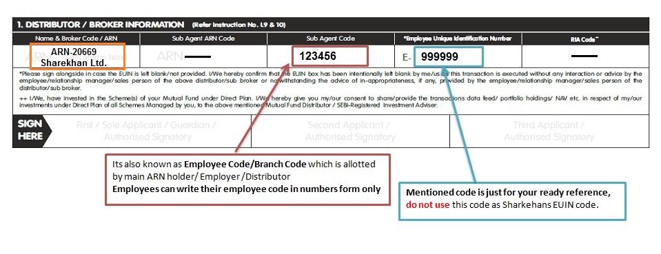 Sharekhan Sharekhan SIP