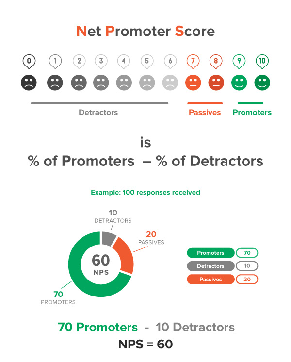 Sharekhan Net Promoter System