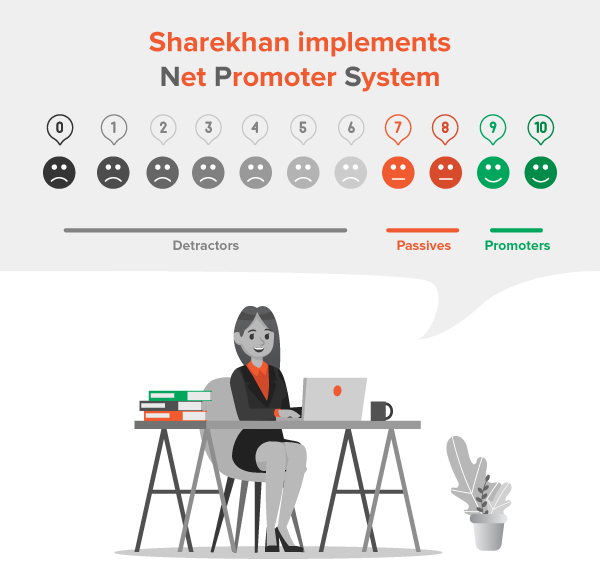 Sharekhan implements Net Promoter System