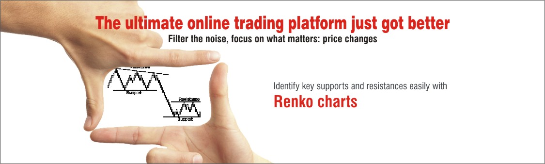 Sharekhan, TradeTiger, Trade from charts, ChartBook, Renko Charts ...